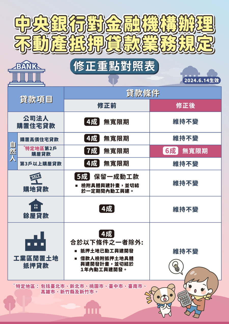 P圖 | 賣厝阿明 知識+｜台灣第一個跨媒體買房知識平台